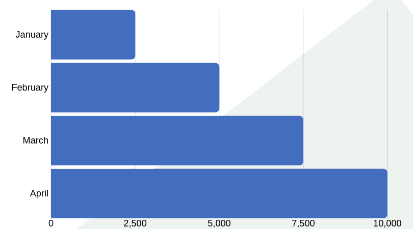 The 18 Habits of Highly Effective Bloggers - BloggingPals